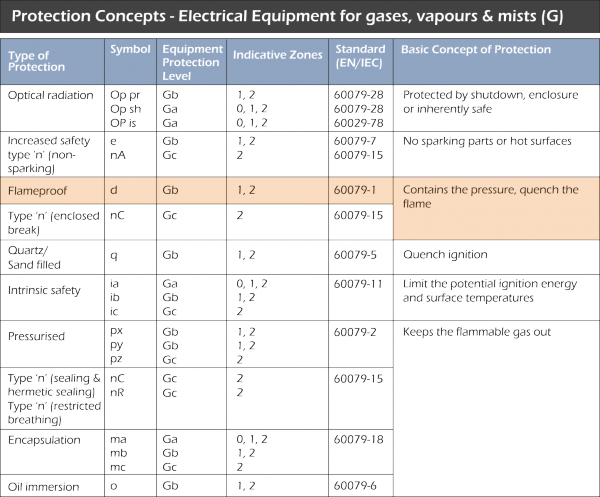 ATEX- en IECEX-markeringen toegelicht