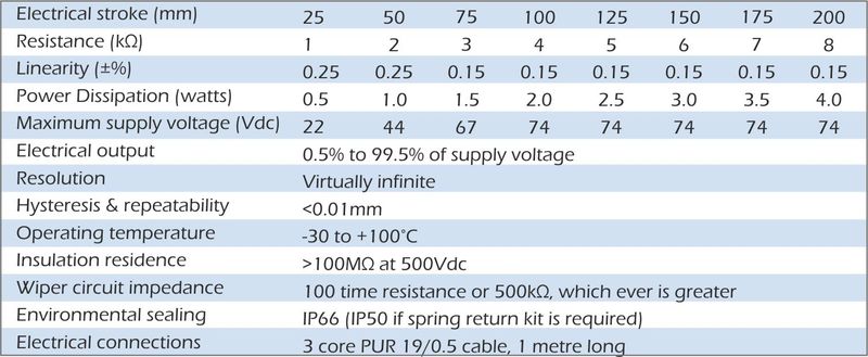 ️ PD13 Lineaire potentiometer Verplaatsings Transducers