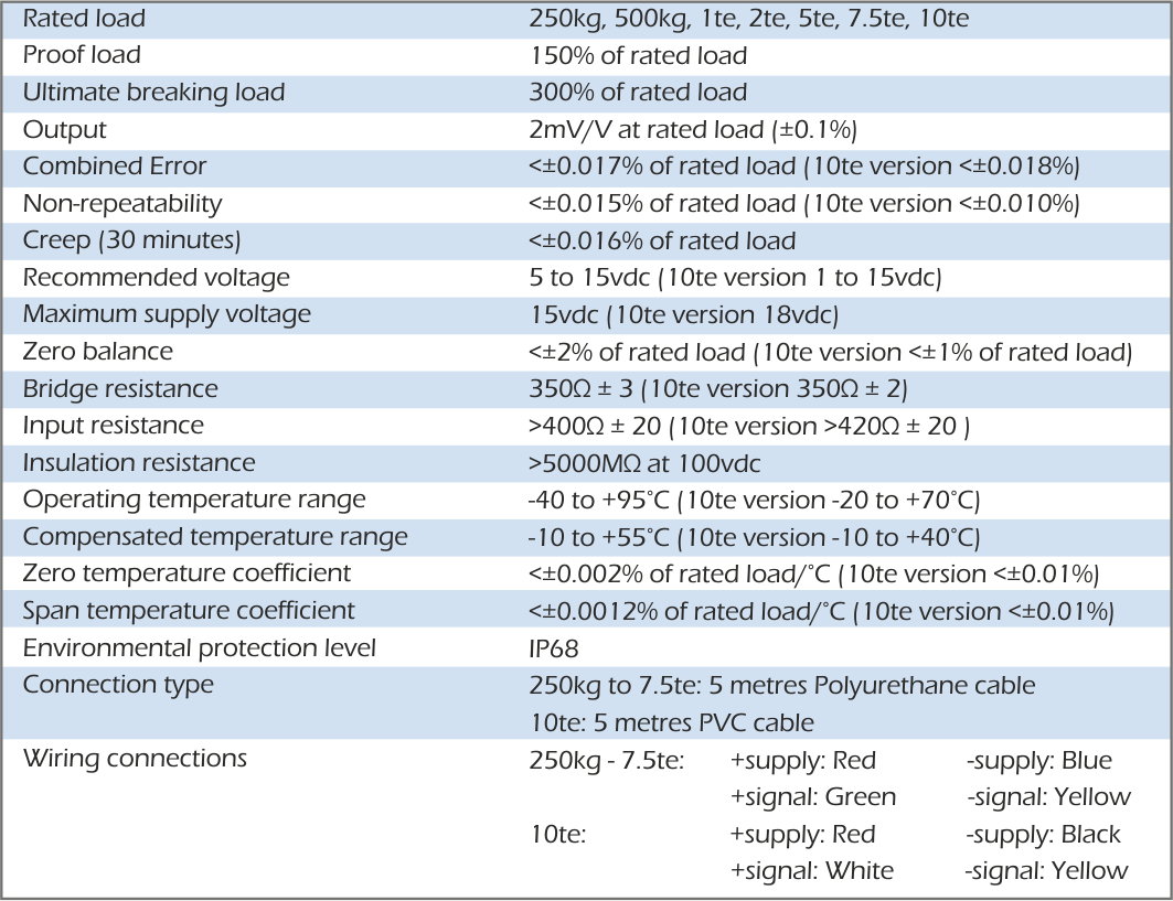 ️ STA-9 S Type Spanning & Compressie Krachtopnemers